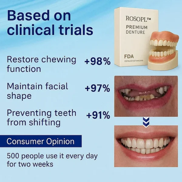 ROSOPL™ Premium Denture - Hidone